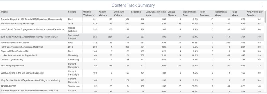 5 New Things You Can Learn About Your Channel & Content Performance