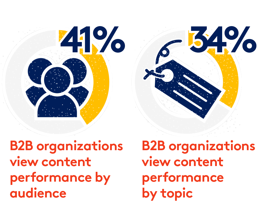 The Broken Process Behind B2B Content - PathFactory