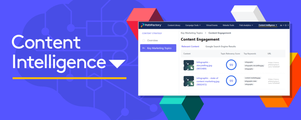 Pathfactory Announces New Content Intelligence Features Certification