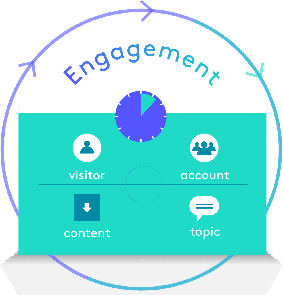 Personalized Content Solution Content Personalization Pathfactory™ 2753