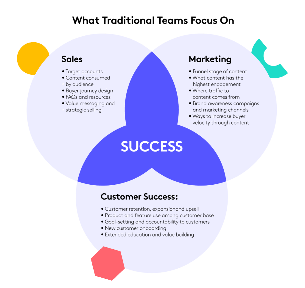 Aligning Your Go-To-Market Teams: Intro Page - PathFactory