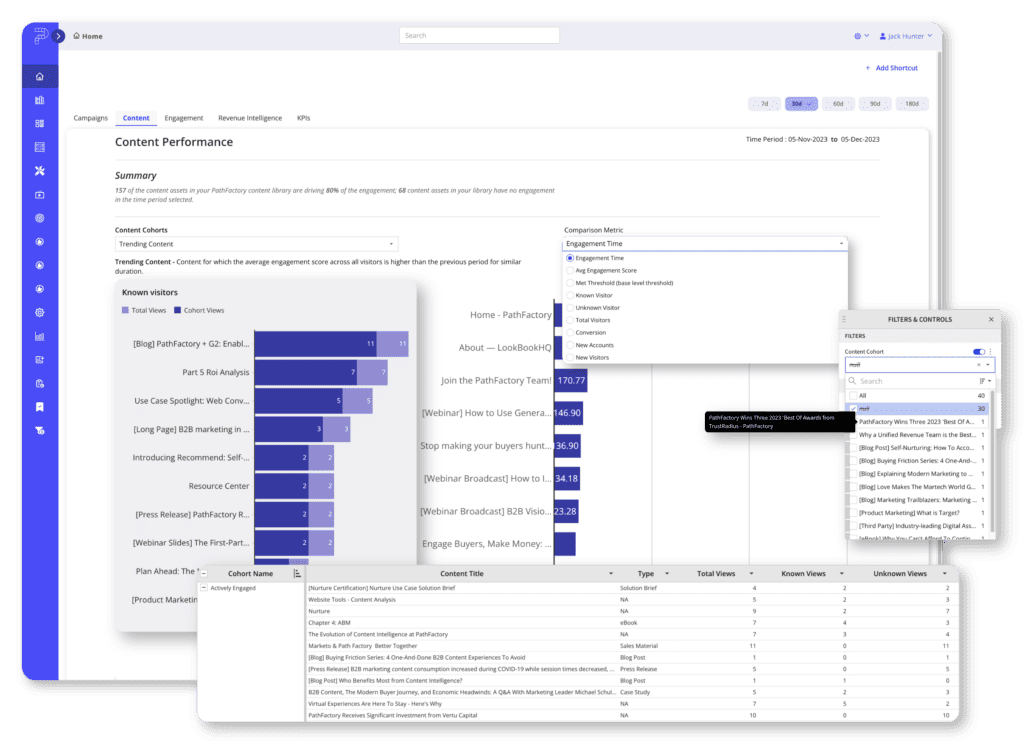 PathFactory | Content Intelligence Platform