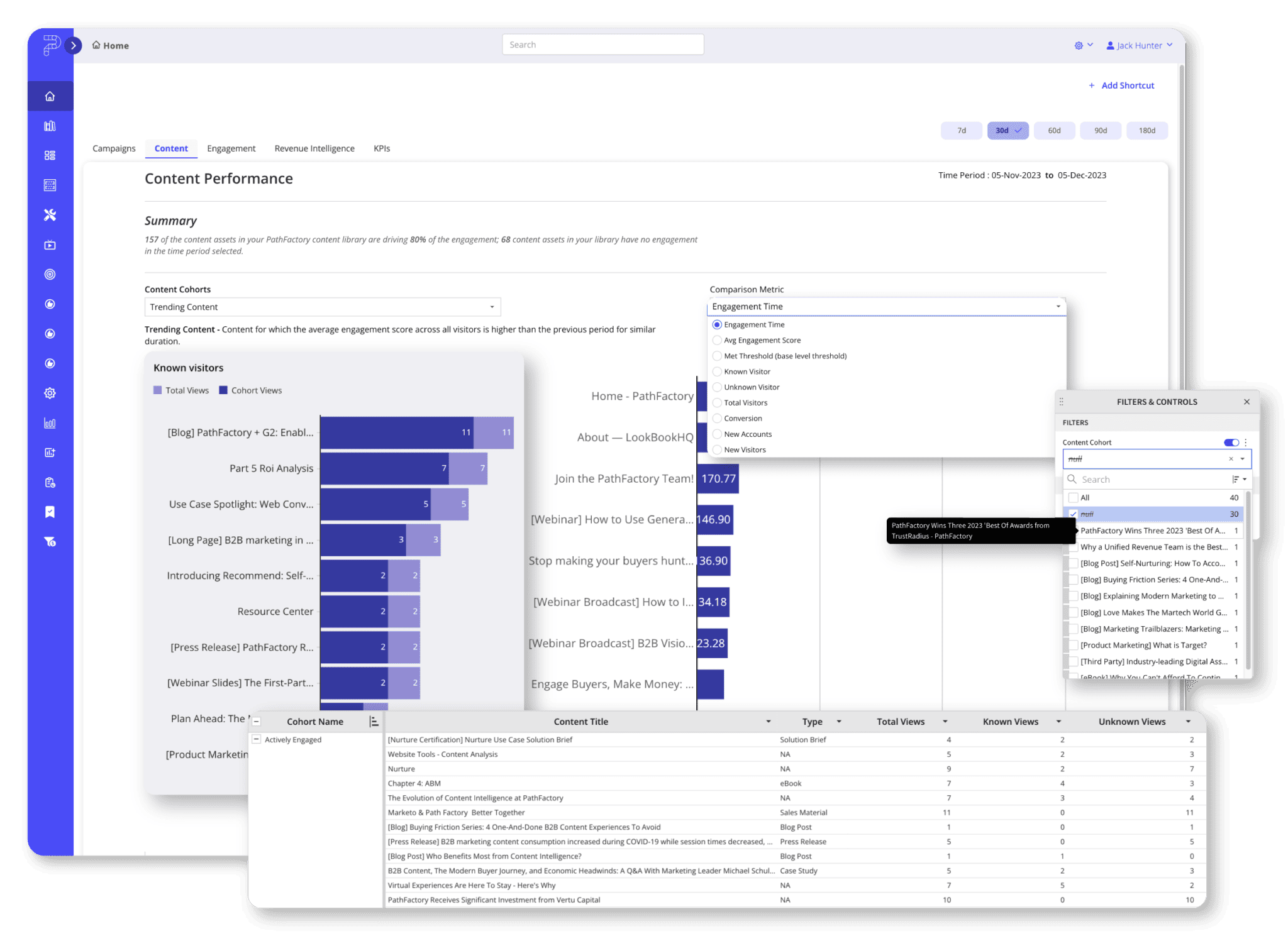 PathFactory | Content Intelligence Platform