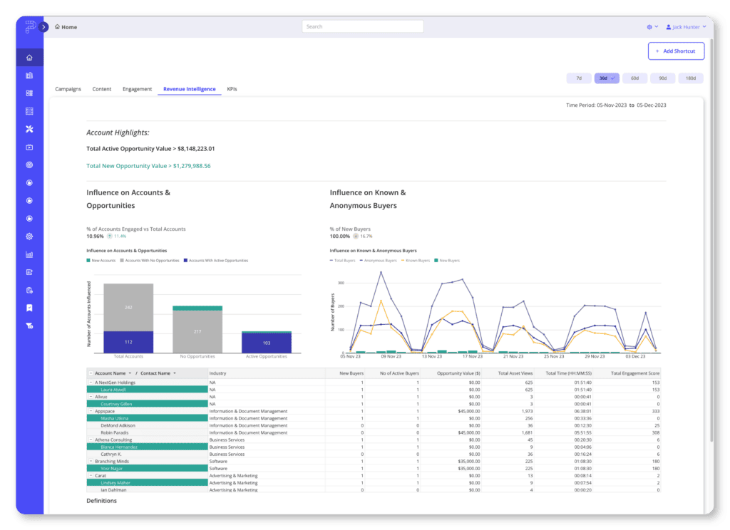 PathFactory | Content Intelligence Platform