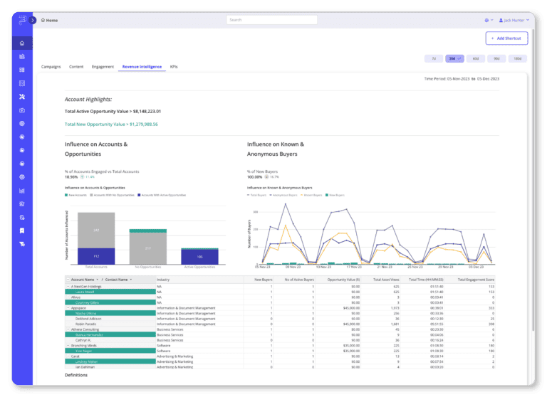 PathFactory | Content Intelligence Platform