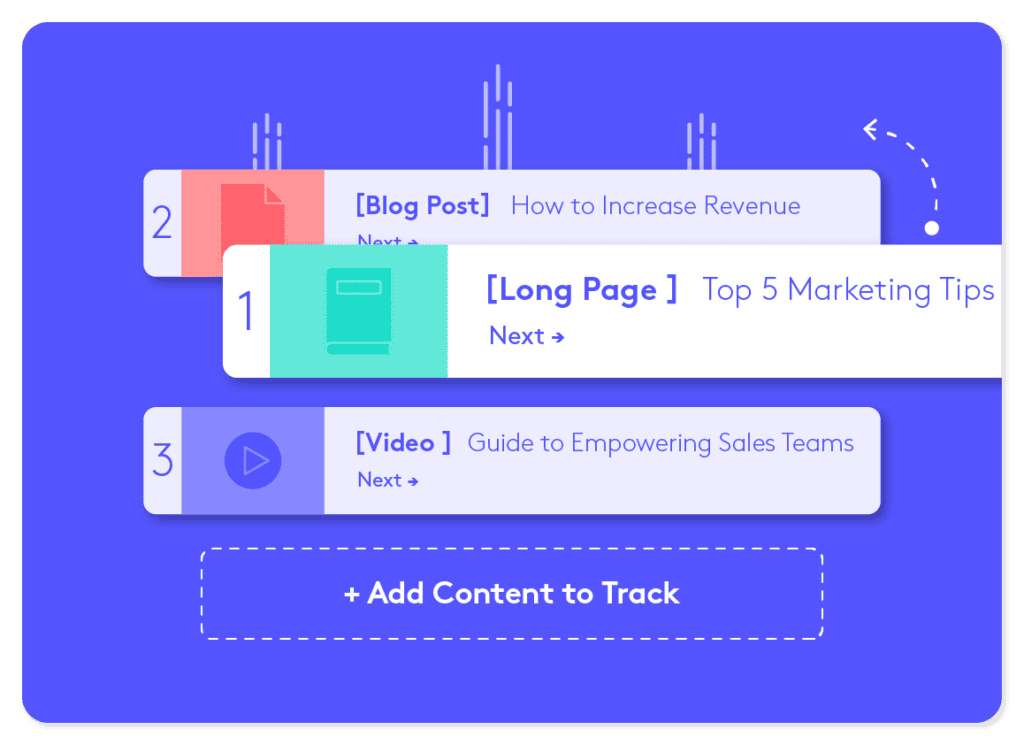 PathFactory | Content Intelligence Platform