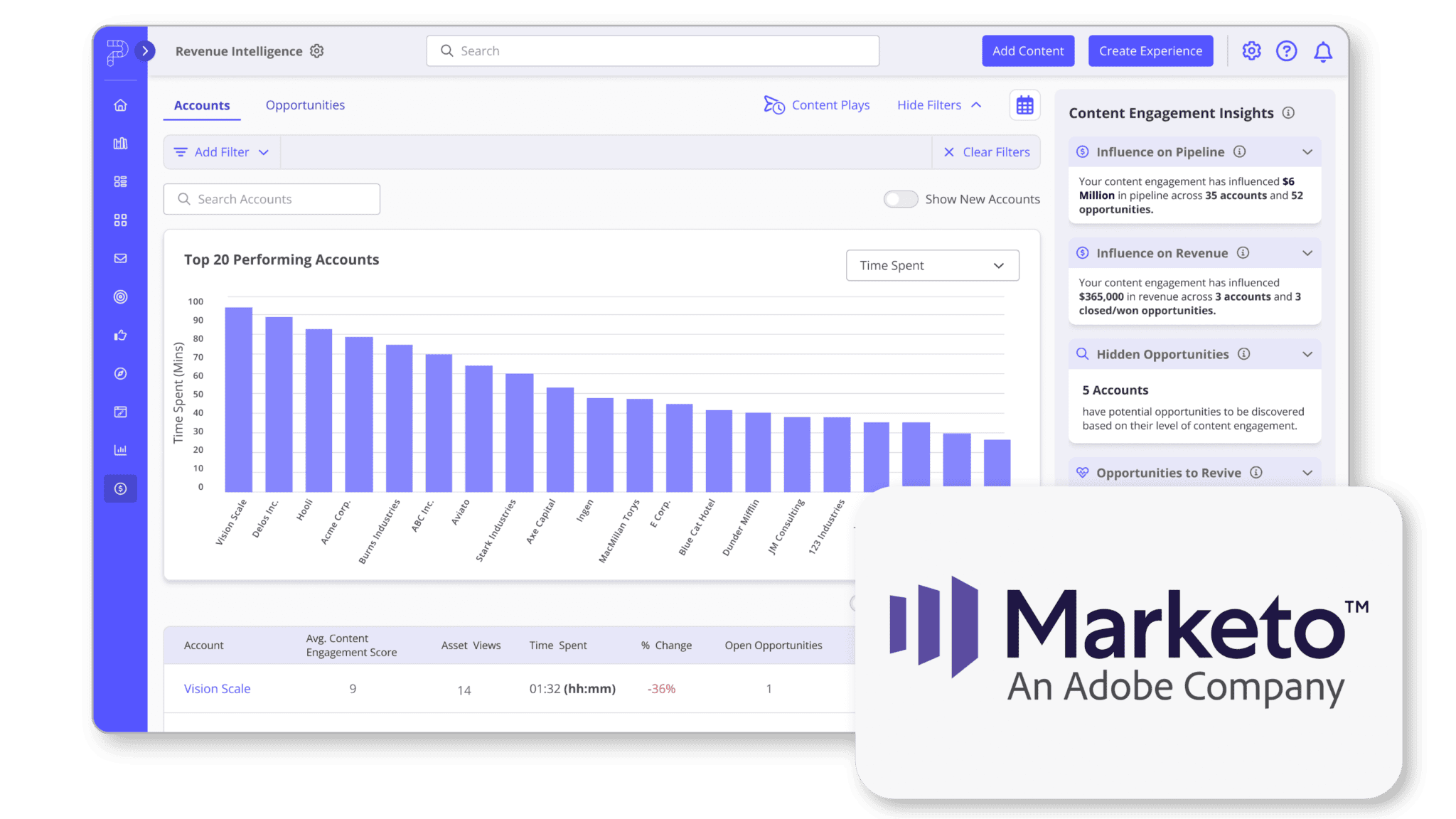 PathFactory | Content Intelligence Platform