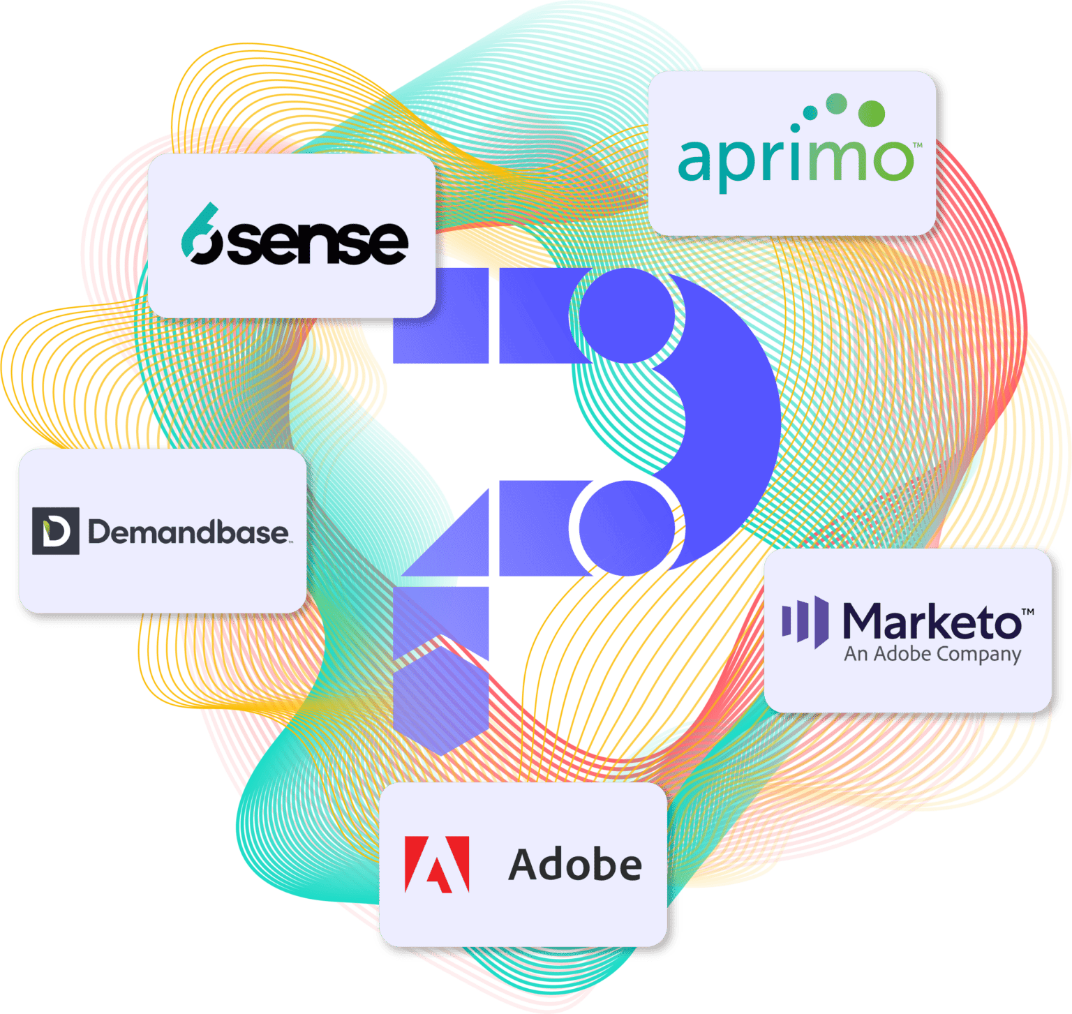 PathFactory Integrations and Partnerships