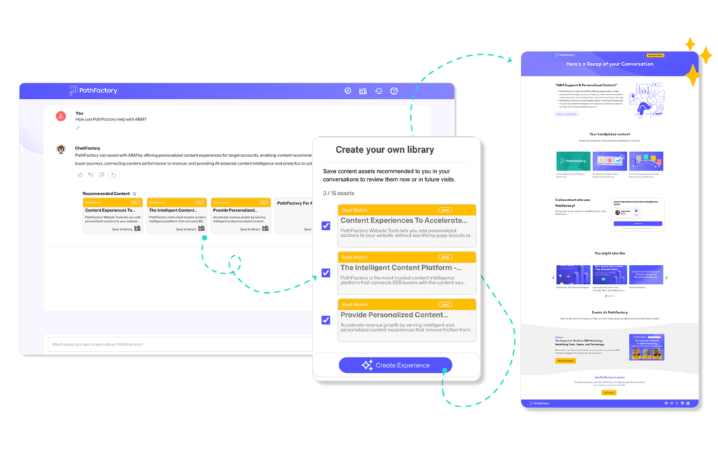 How PathFactory Uses AI To Drive Revenue